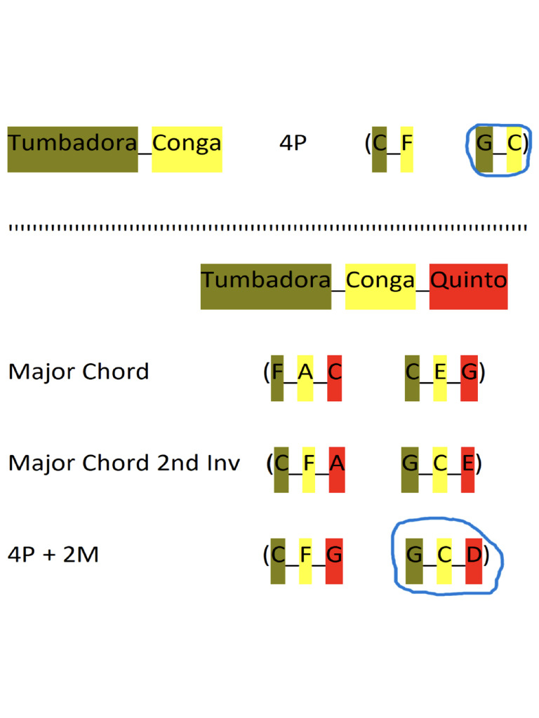 Conga Tuning | PDF