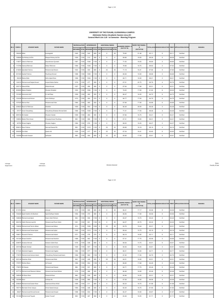 LLB Admission Merit List 2024-28 | PDF