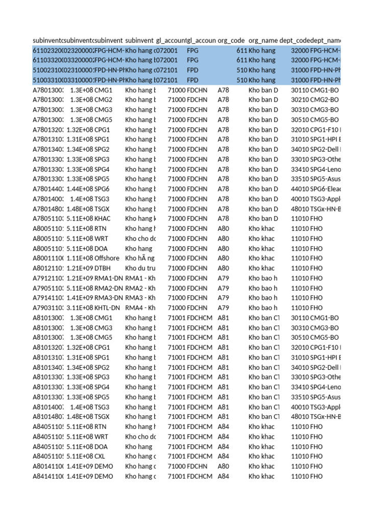 Subinventory Department Mapping 202312121709 | PDF