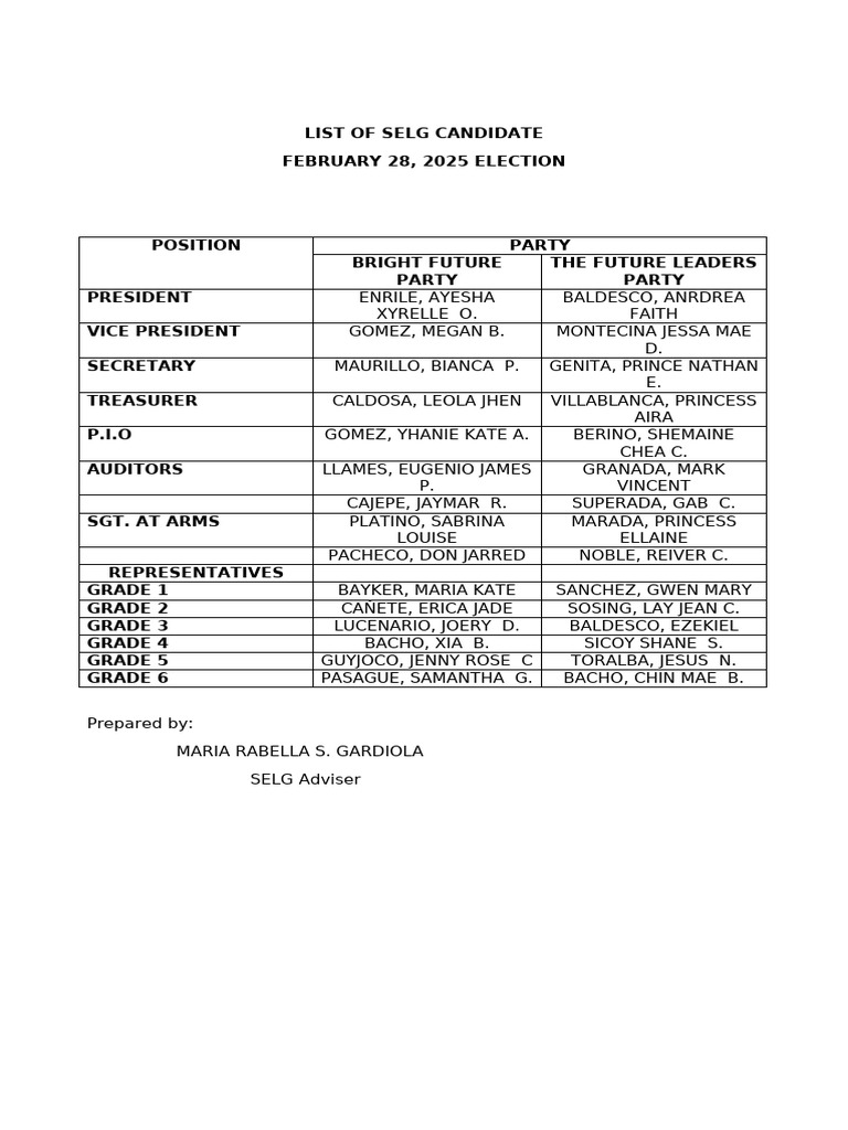 SELG Candidates for February 2025 Election | PDF