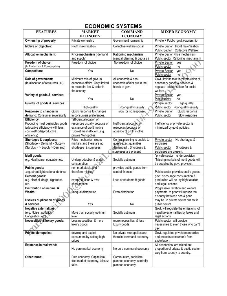 Economic Systems | PDF