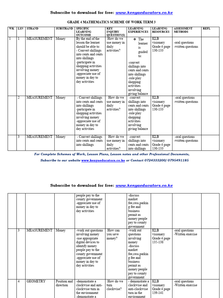 Grade 4 Term 3 Math Schemes of Work | PDF | Learning | Education Theory