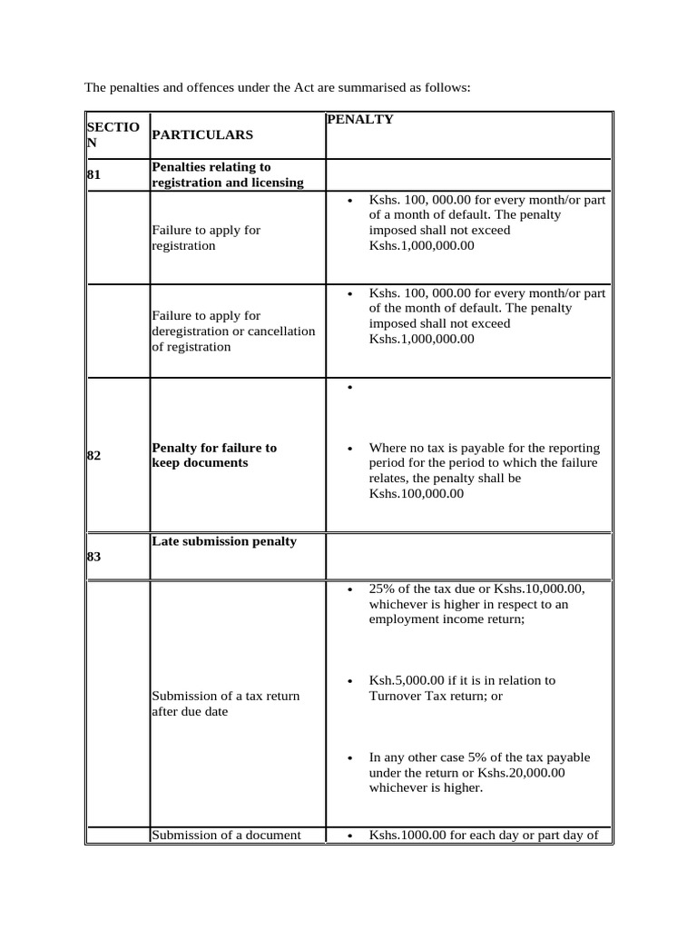 The Penalties and Offences | PDF | Taxes | Public Law