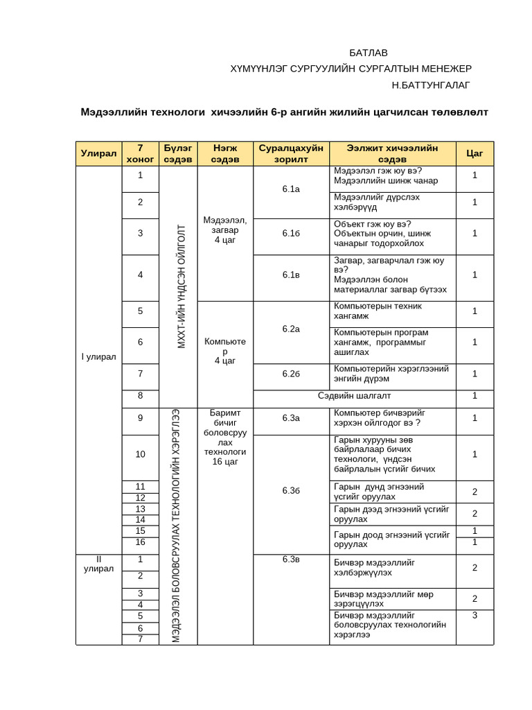 6-Р АНГИ МЭДЭЭЛЛИЙН ТЕХНОЛОГИ ЦАГЧИЛСАН | PDF