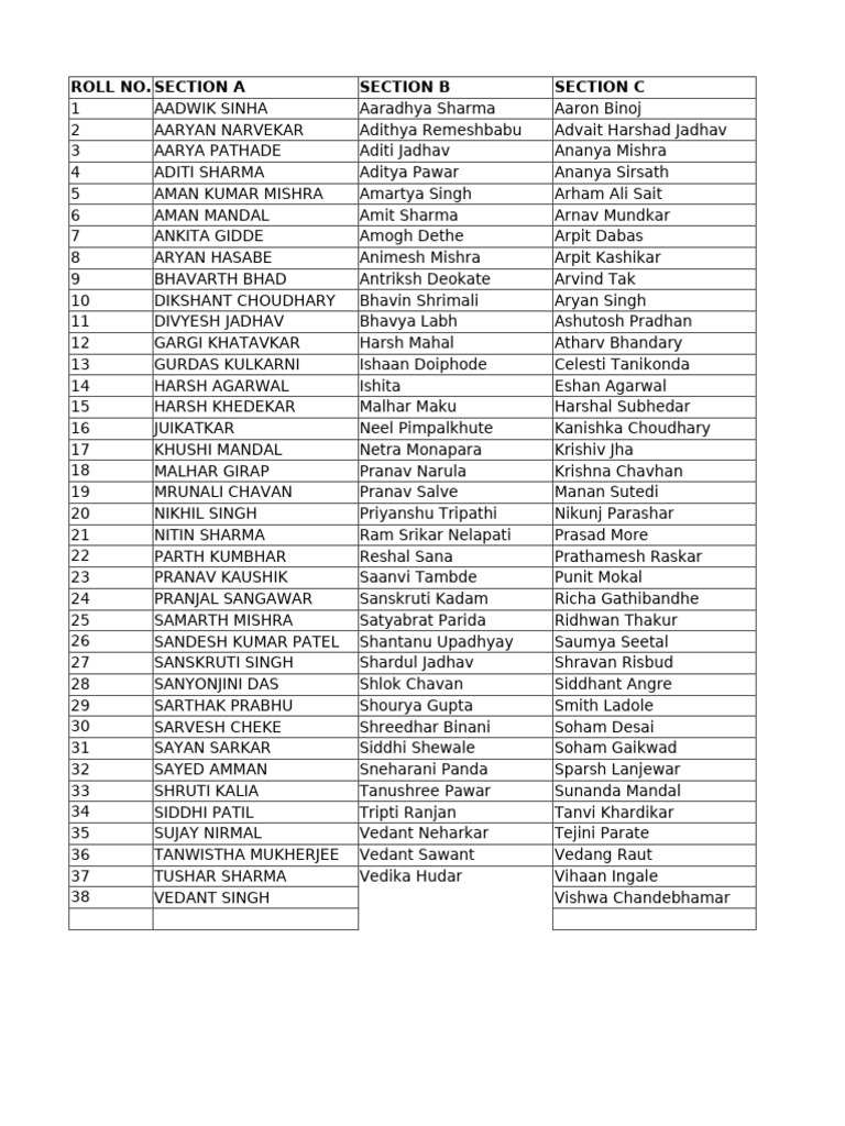 Student Roll Numbers List | PDF