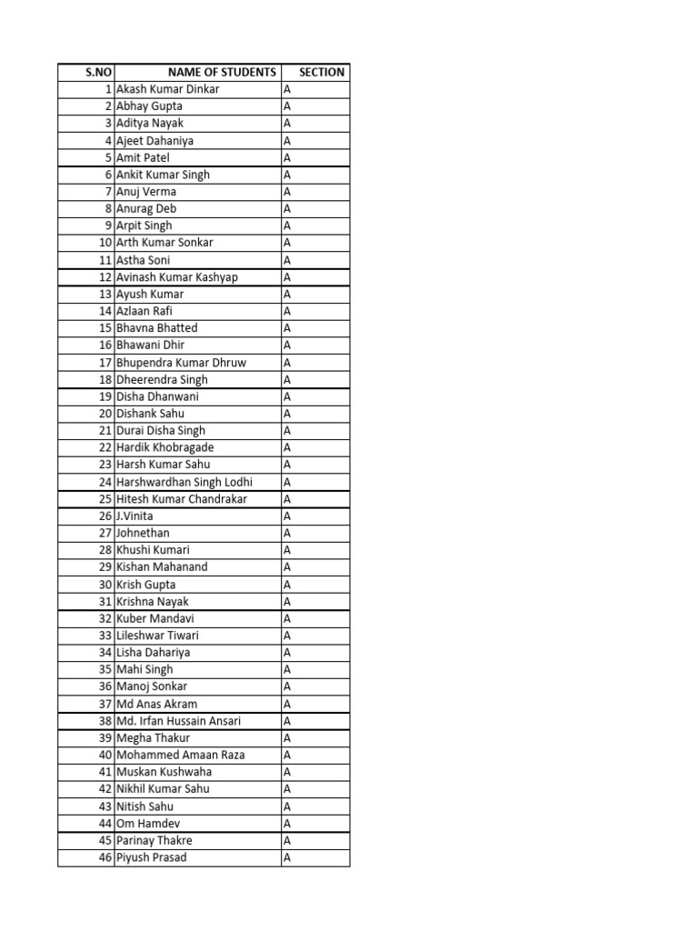 List of Students - Section A | PDF