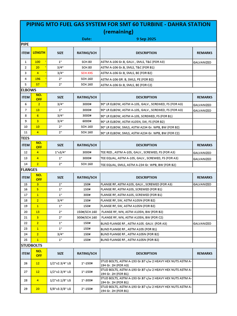 Fuel Gas System Piping MTO for SMT 60 | PDF | Plumbing