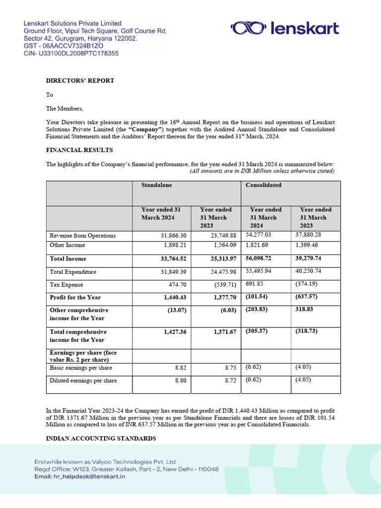 Directors Report 2024 - Final | PDF | Audit | Internal Audit