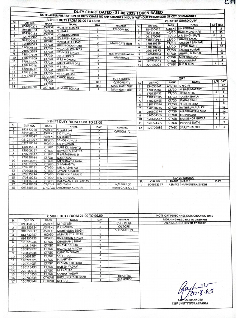 Duty Chart As On - 31-08-2025 | PDF