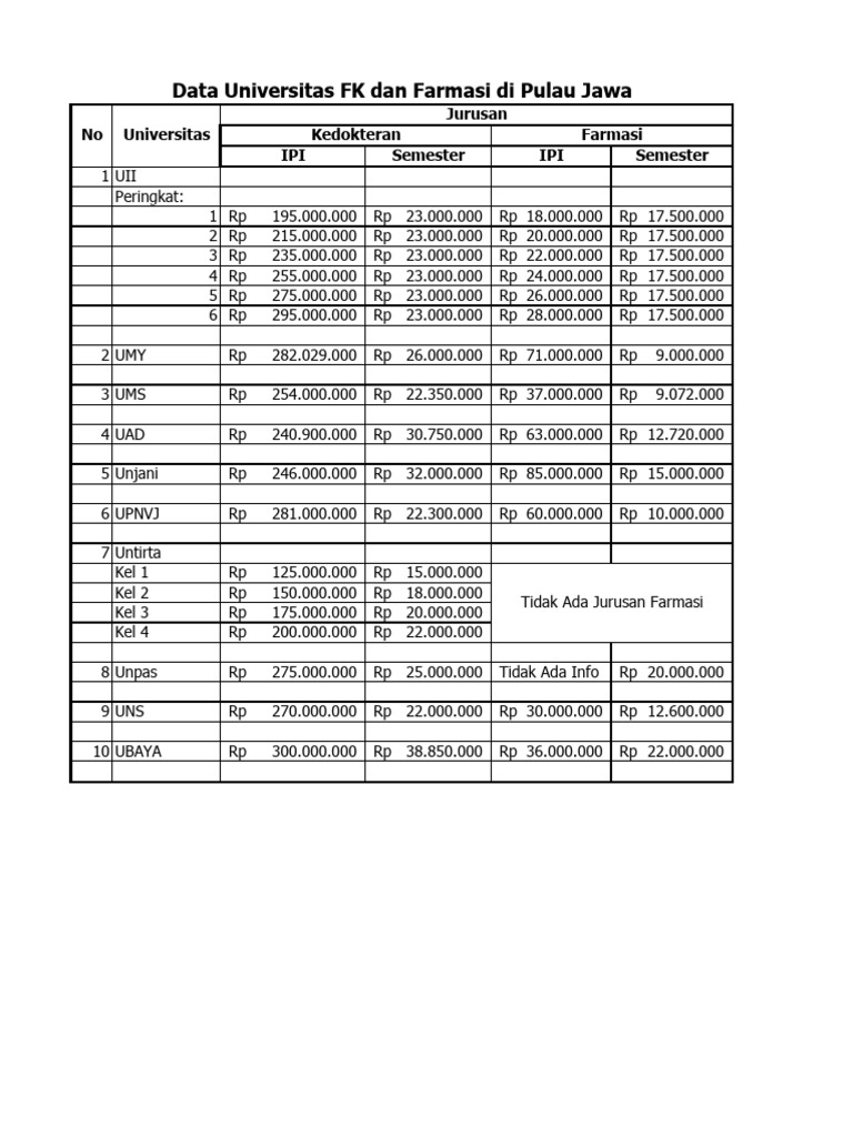 Data Univ FK N Farmasi | PDF