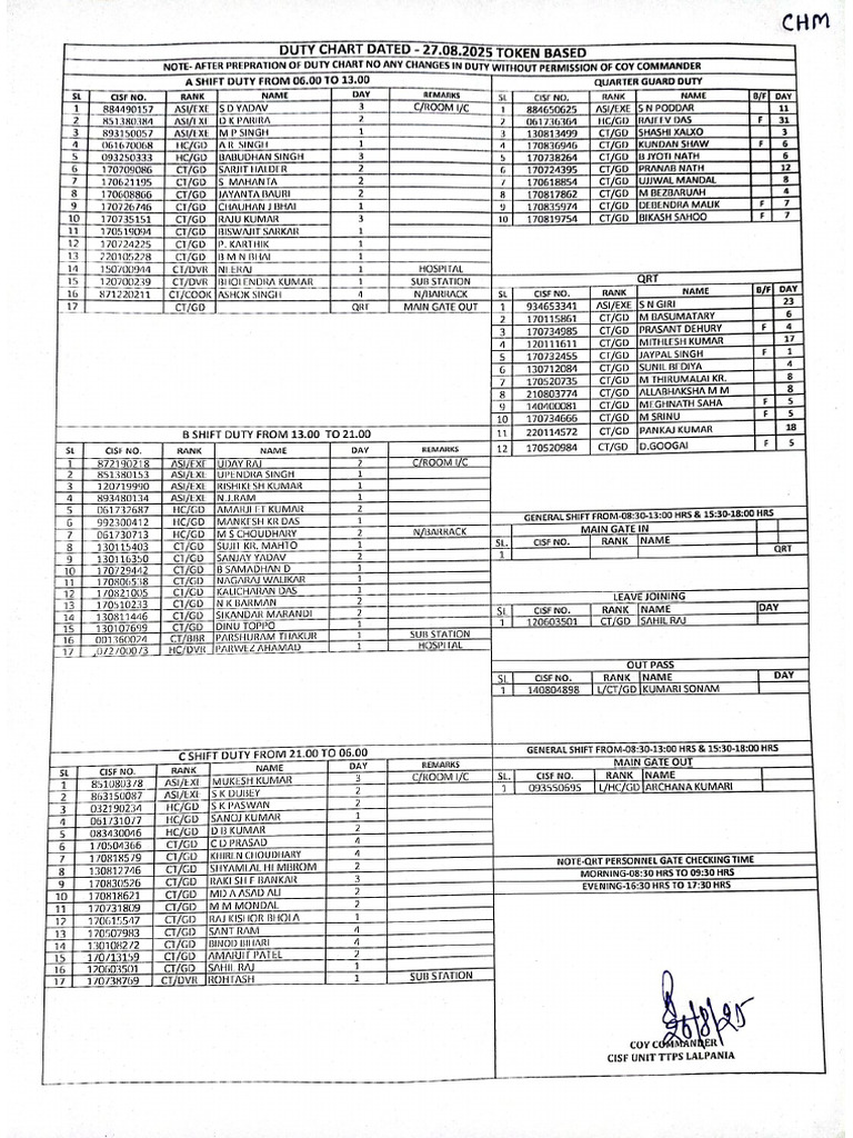 Duty Chart As On - 27-08-2025 | PDF