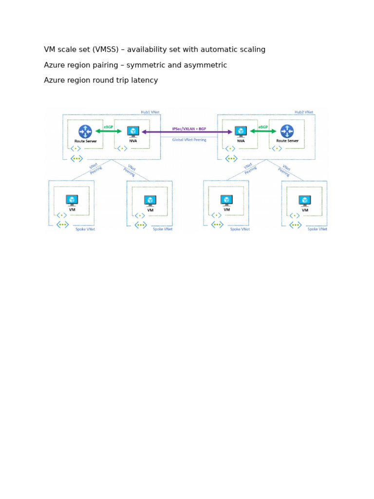 Azure Multi Region22 Architecture | PDF