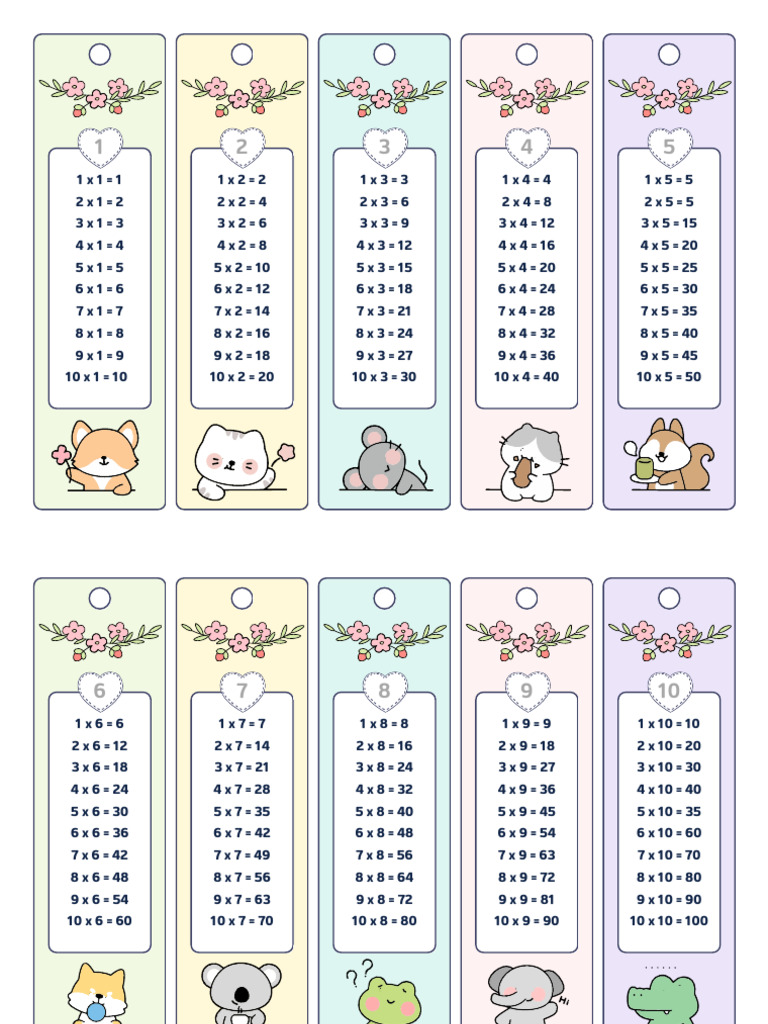 Tabel Perkalian Kartu Pengingat Warna-Warni Pastel Ilustrasi Hewan Lucu ...
