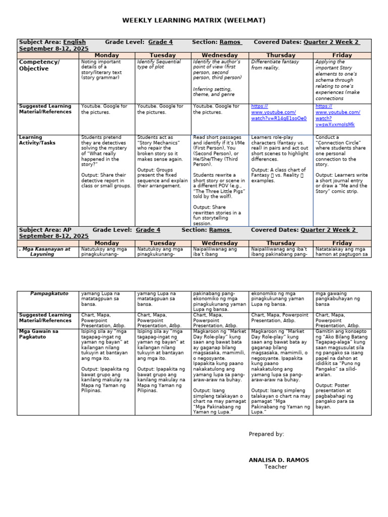 Weekly Learning Matrix Week 2 2nd Quarter | PDF
