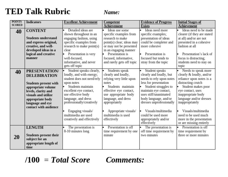 Ted Talk Rubric | PDF | Human Communication | Communication