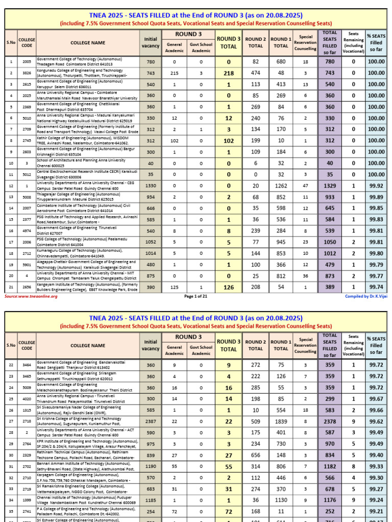 TNEA 2025 Round 3 Vacancy List | PDF | South India | Tamil Nadu