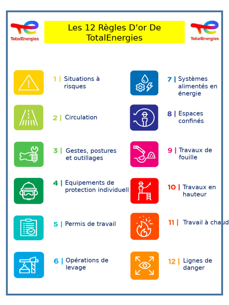 12 Regles D'or Actualisé | PDF