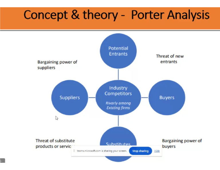 Porter Analysis | PDF
