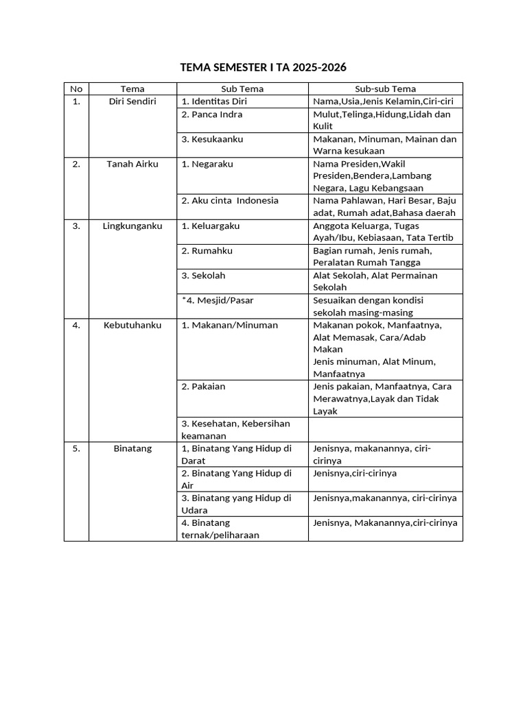 Tema TK Semester 1 TA 2025-2026 | PDF