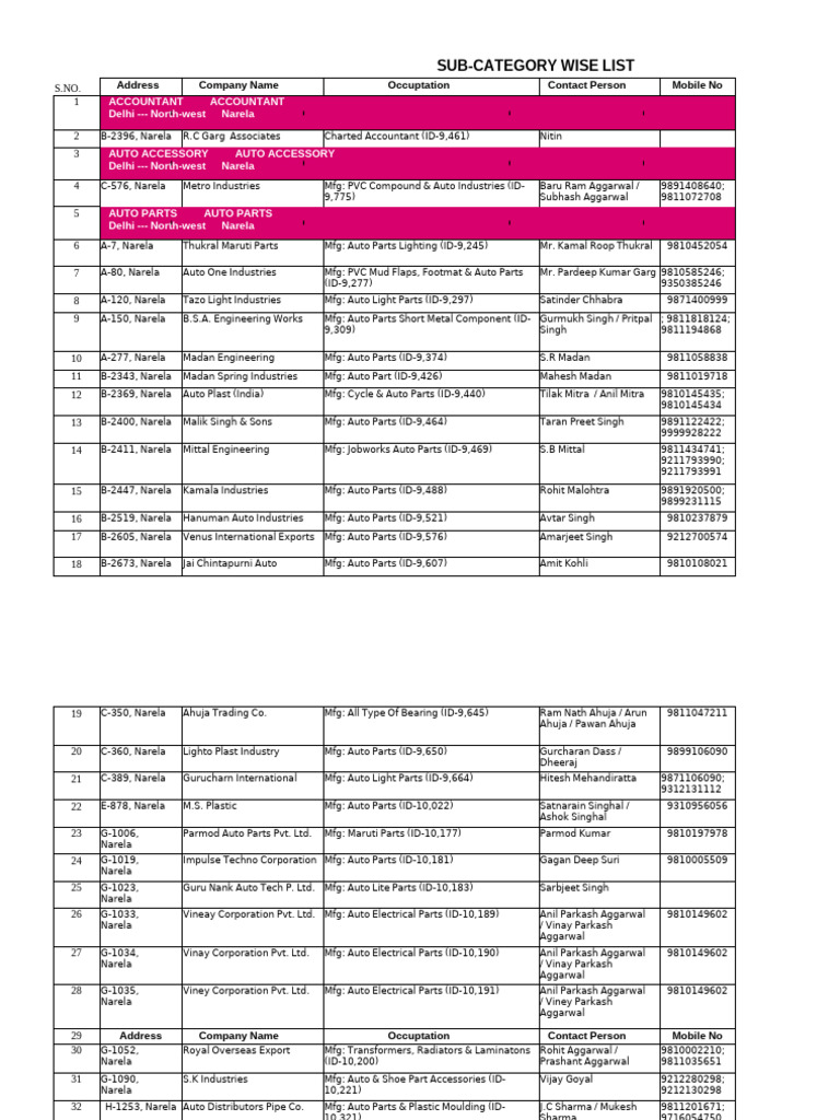 Narela Industrial Area Company List | PDF | Materials | Secondary ...