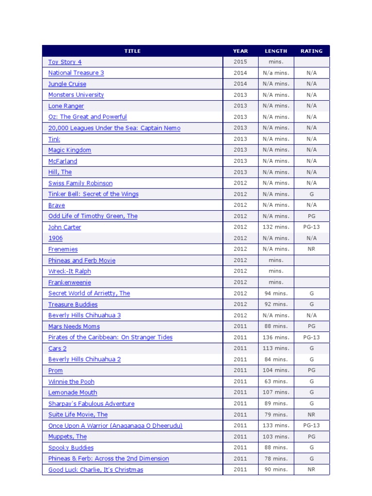 Title Year Length Rating | PDF | Leisure