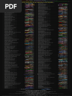 Supreme MM2 Godly Values List | PDF