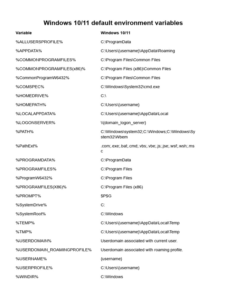 Windows 10-11 Default Environment Variables | PDF | Command Line Interface | Microsoft Windows