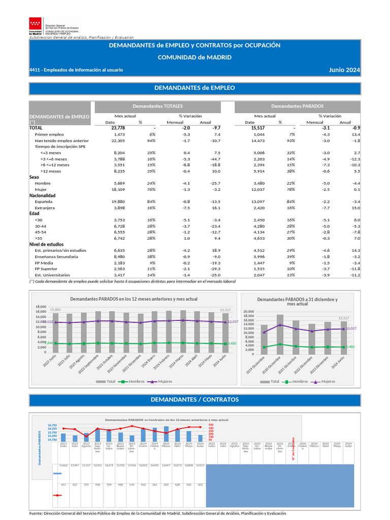 Ocupacion 4411 | PDF