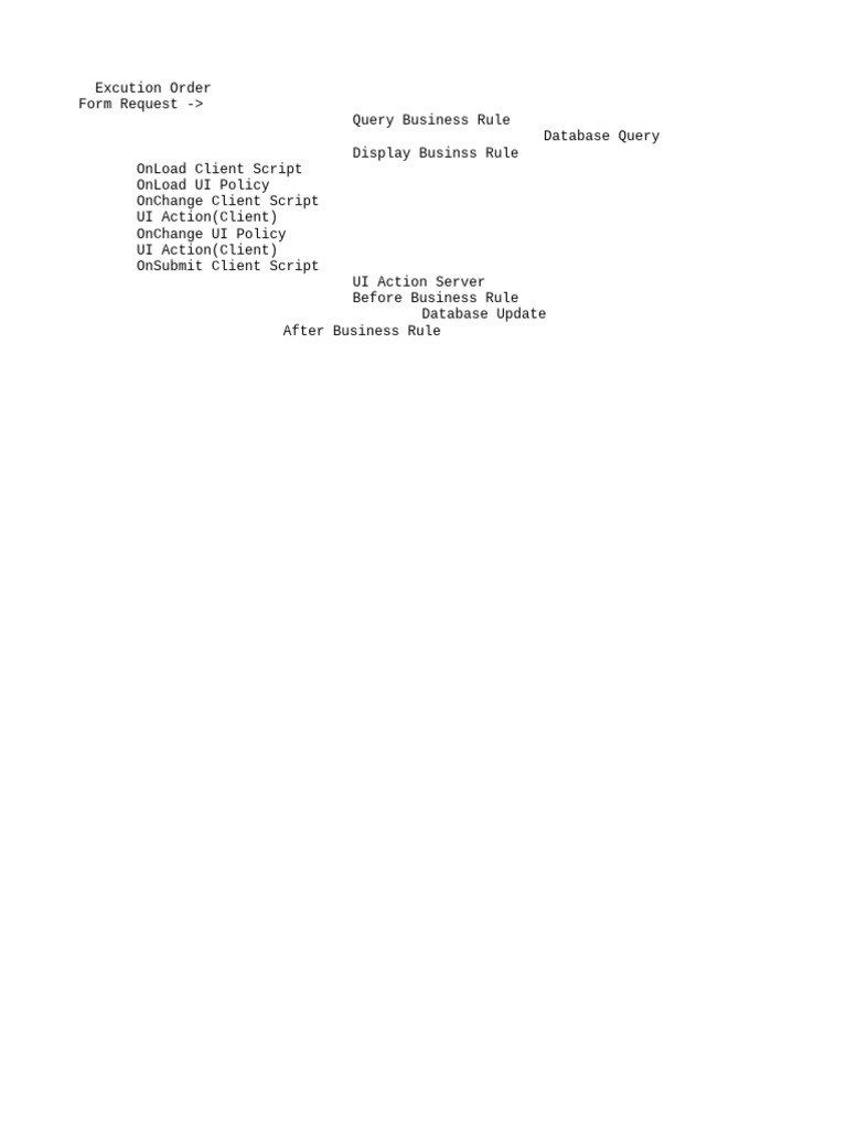 Excution Order | PDF