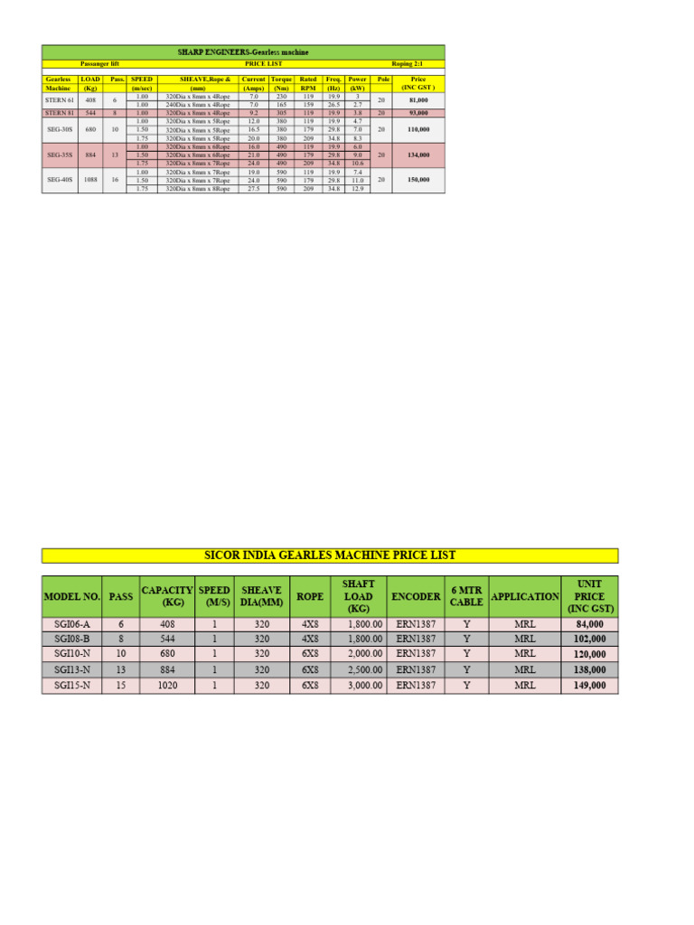 Sharp Engineers Gearless Price List | PDF | Manufactured Goods