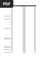 DDO - Codes - & - Head - of - Account | PDF