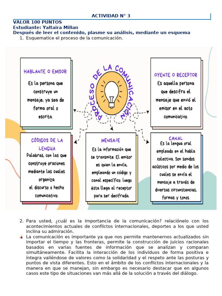 Importancia de la Comunicación en Conflictos | PDF | Amor