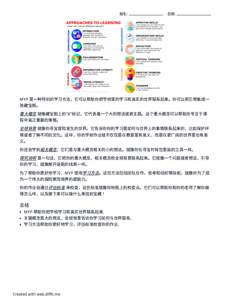 MYP A Treasure Map For Learning | PDF