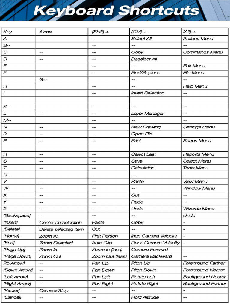 Keyboard Shortcuts for Menu Navigation | PDF