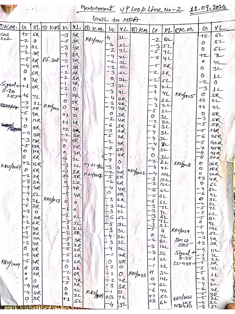 Up Loop Line No.2 RRU | PDF