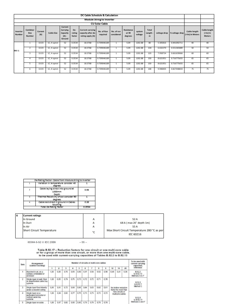DC Cable Schedule & Sizing Guide | PDF | Power Inverter | Photovoltaic ...