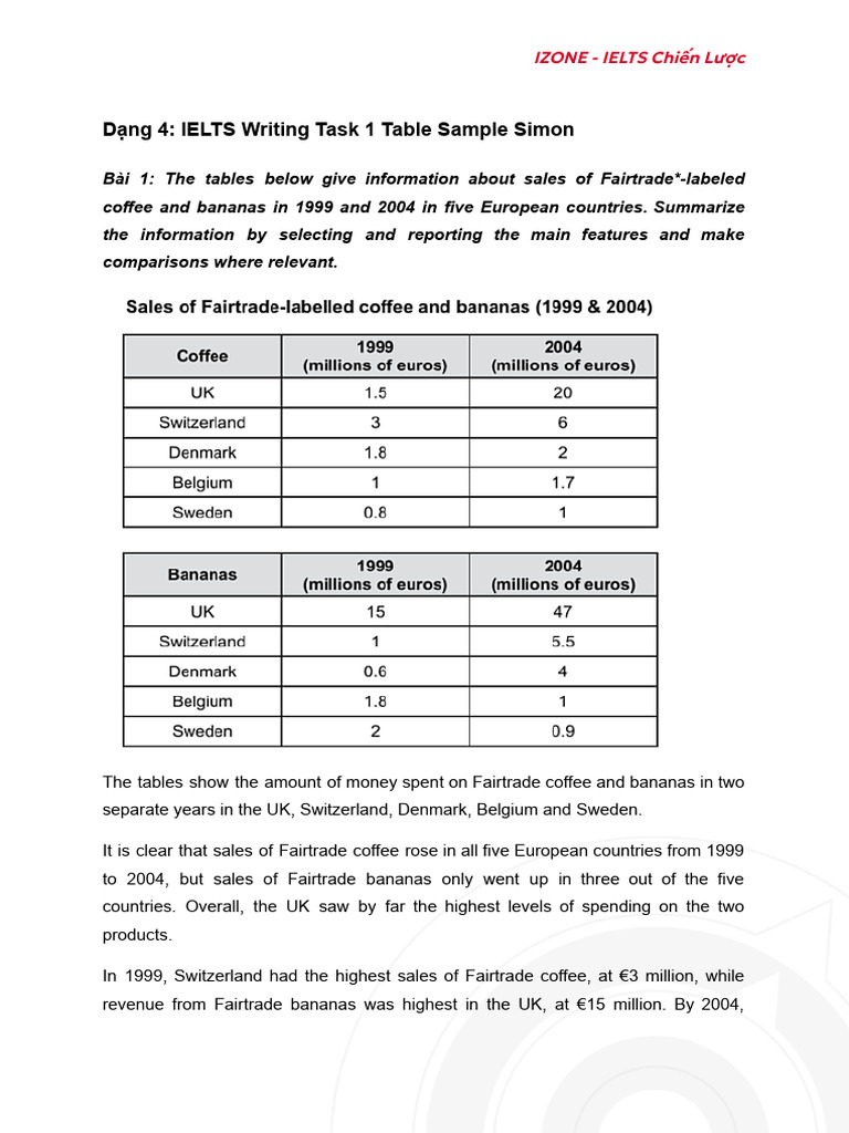 IELTS Writing Task 1: Table Samples | PDF | Fair Trade | Economies