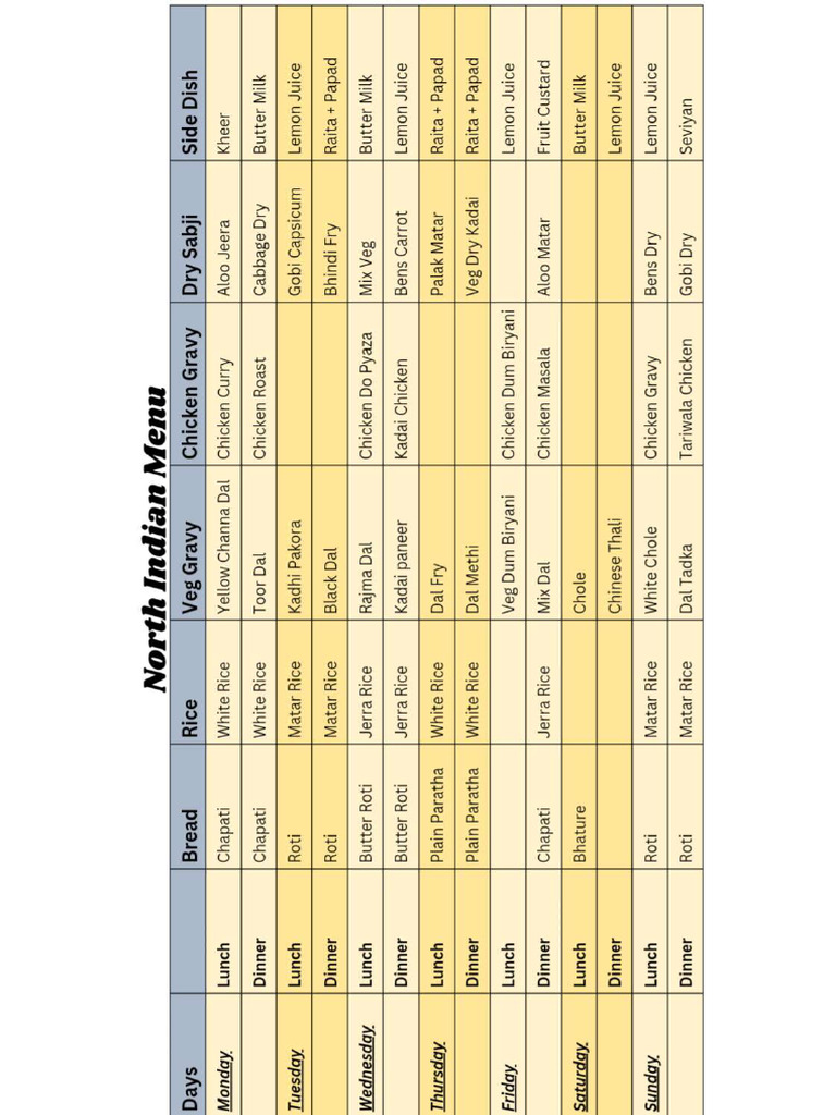 Tiffin Menu | PDF
