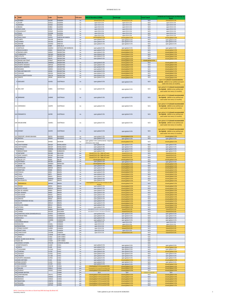 EGCS Scrubber Locations | PDF