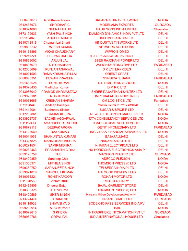Ultra HNI Data Xls 16 APR 2024 | PDF | Delhi