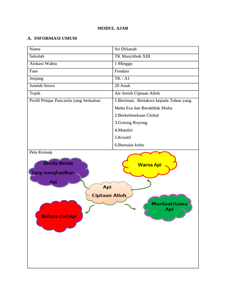 Modul Ajar PTK | PDF