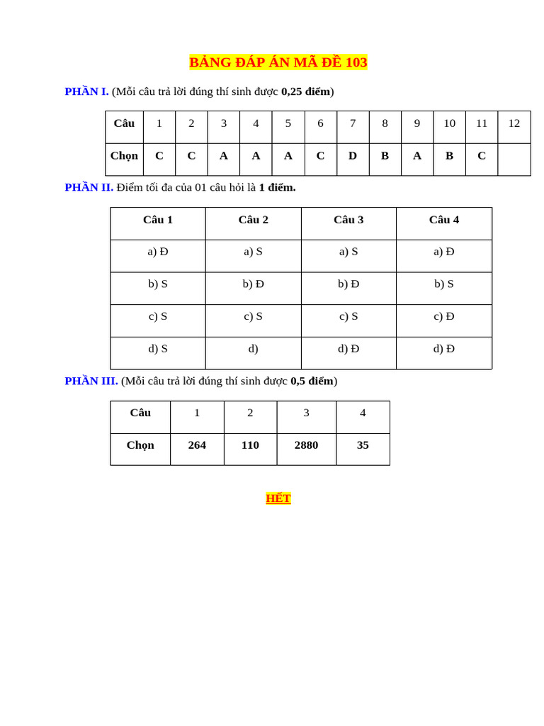 MÃ ĐỀ 103 | PDF