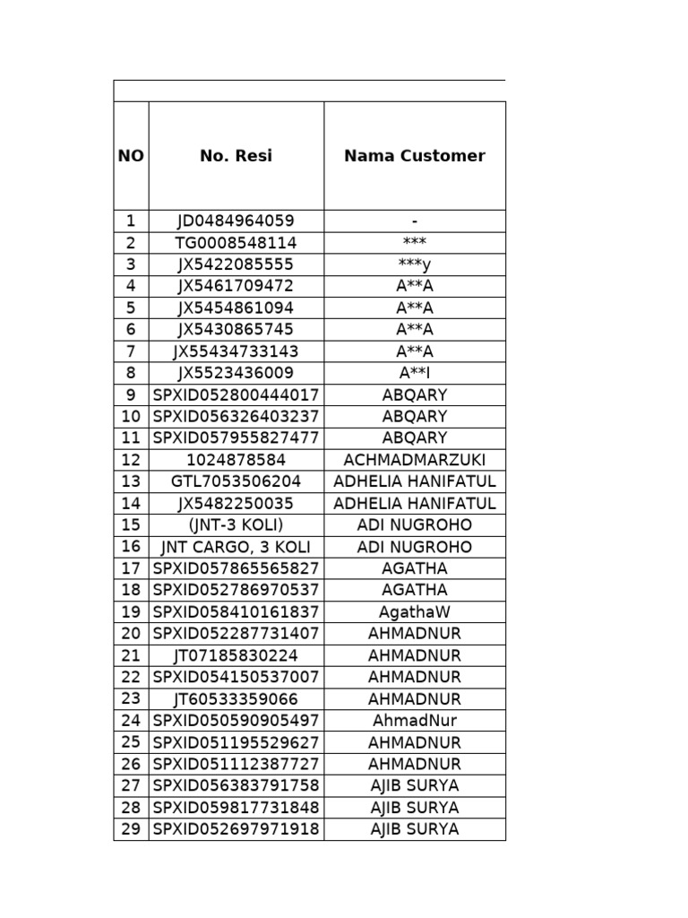 Customer Shipment Update List | PDF