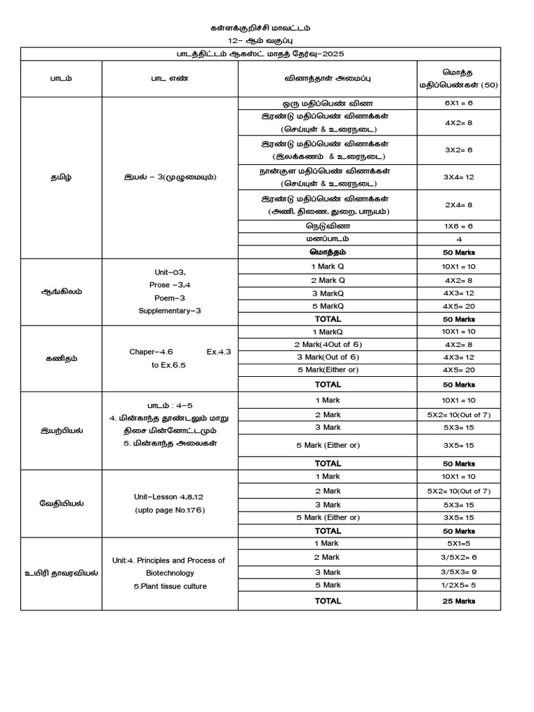 12th August Month Syllabus | PDF