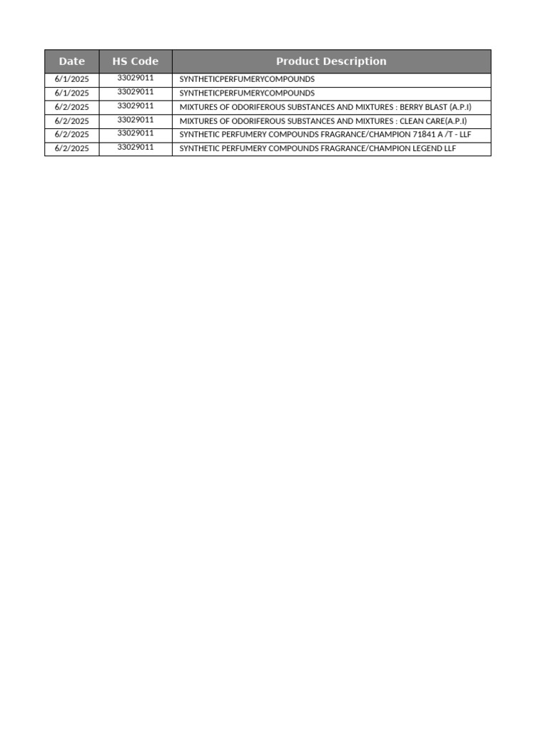 Export Sample | PDF | Perfume | Domestic Implements