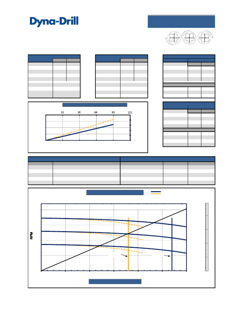 Power Section Specifications & Performance | PDF | Pressure | Machines