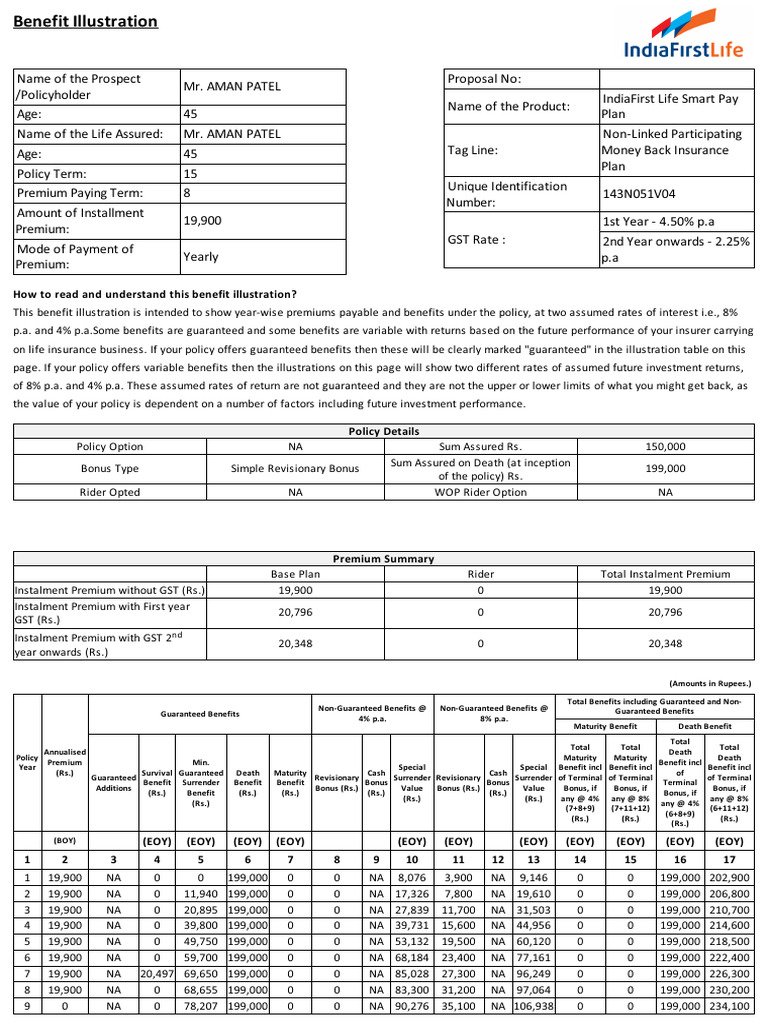 IndiaFirst Life Smart Pay Plan | PDF | Insurance | Interest