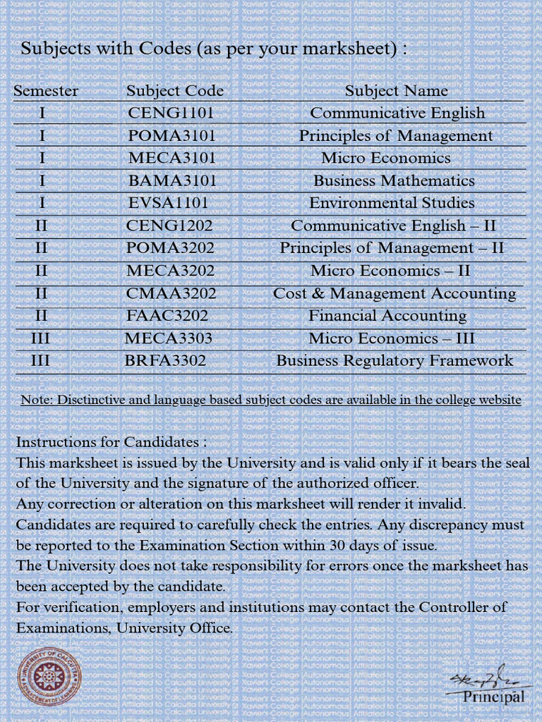 Subjects With Codes (As Per Your Marksheet) | PDF