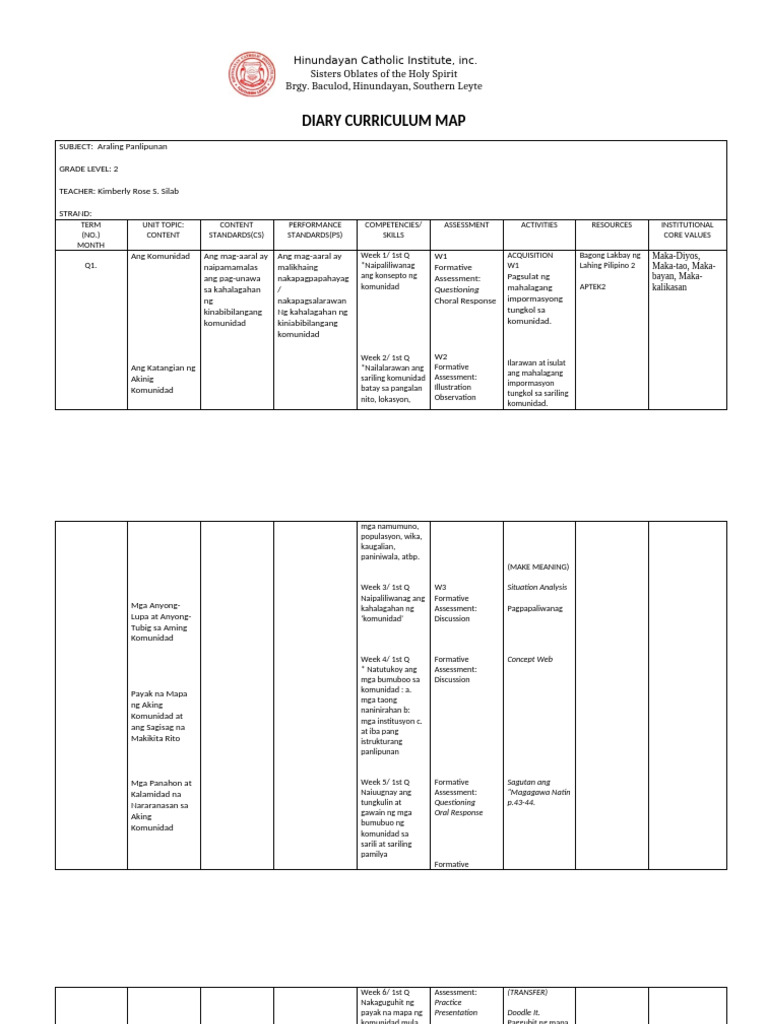Aral Pan 1st Quarter | PDF