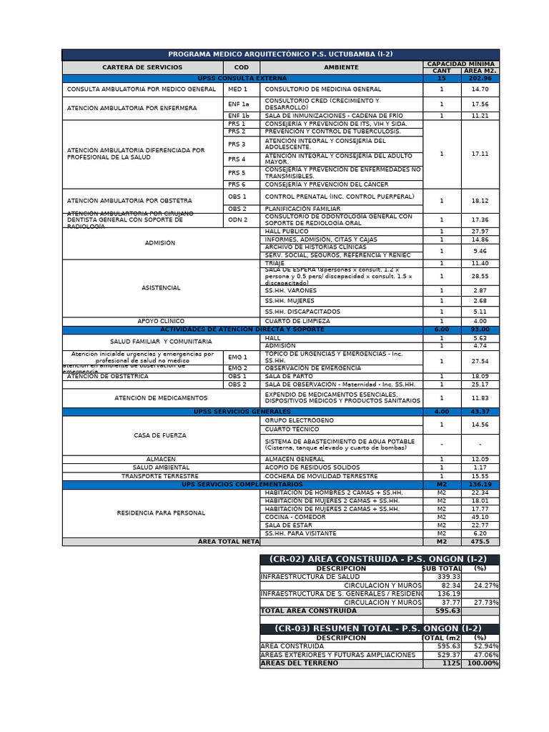 Programa Médico Arquitectónico Uctubamba | PDF | Medicina | Ciencias de ...